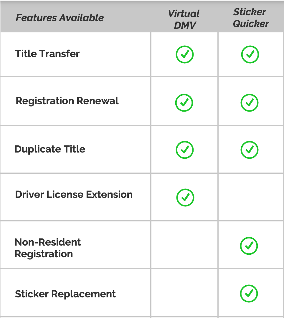 The Virtual DMV System Is Up – But Is It Working? – Sticker Quicker DMV ...